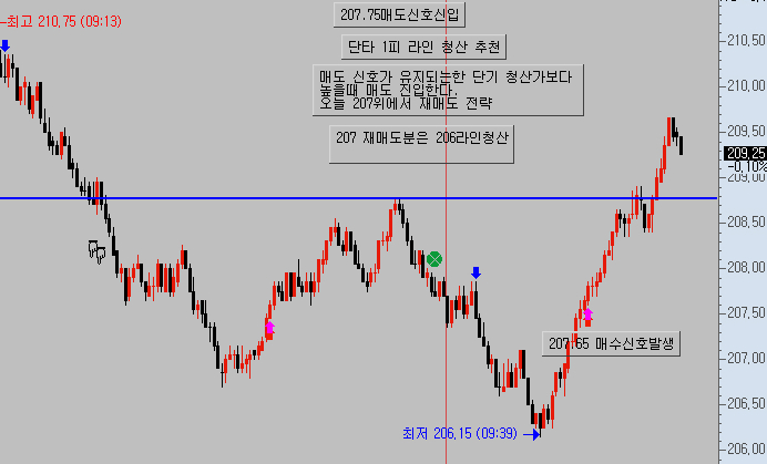 장중 앤츠스톡 시스템 엽기장 선옵전문가분석 선물옵션 팍스넷 증권포털